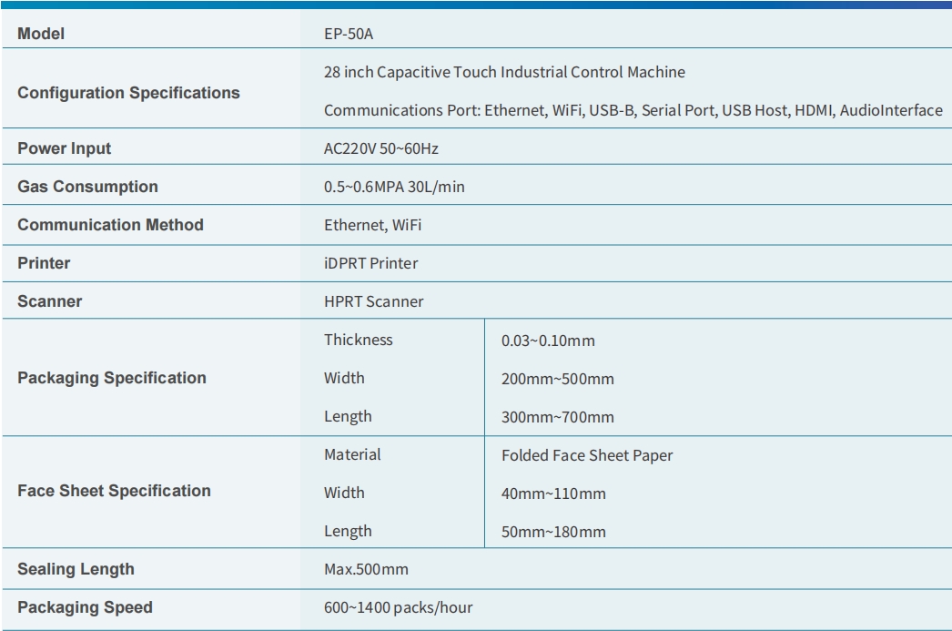 HPRT EP-50A Auto Bagger | All-in-One E-commerce Packaging Machine