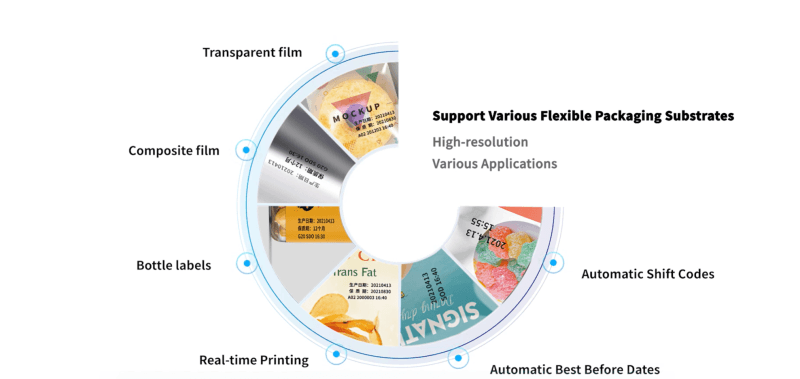 TTO Printer Troubleshooting Guide: Solve Ribbon & Print Issues